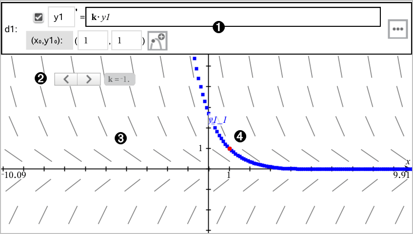 Graphing Differential Equations