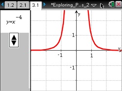 Math Nspired - Algebra 2 - Powers Roots and Radical Functions by Texas ...