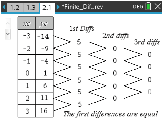 Math Nspired - Algebra 2 - Polynomials by Texas Instruments