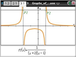 Math Nspired - Algebra 2 - Rational Expressions by Texas Instruments