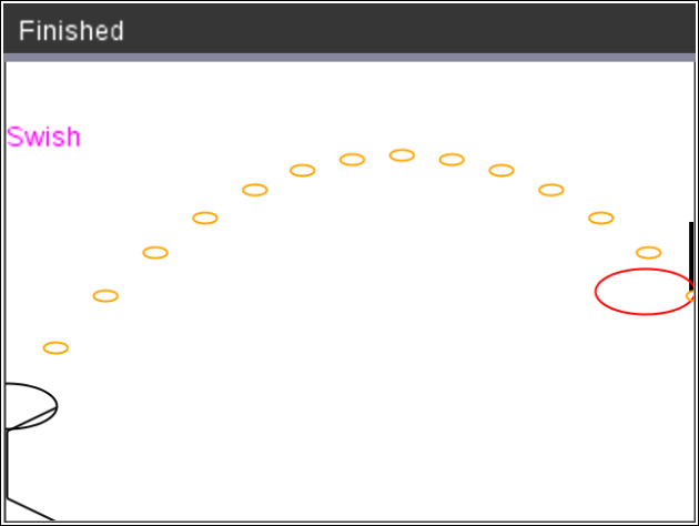 Ratings by Texas Instruments