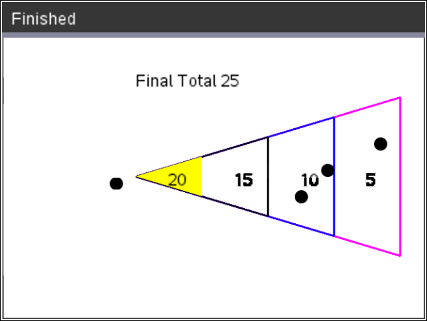 Ratings by Texas Instruments