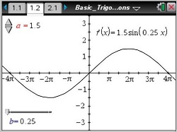 Trigonometry (Triangle and Circular Functions)