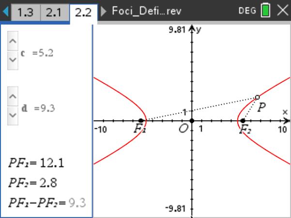 Math Nspired - Precalculus - Analytic Geometry by Texas Instruments