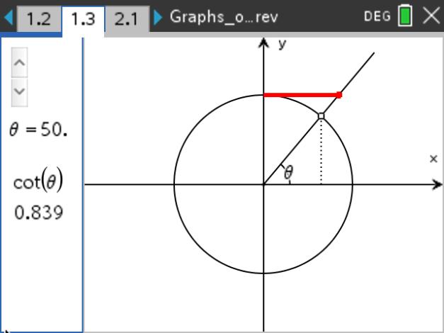Math Nspired - Precalculus - Trigonometry by Texas Instruments