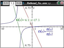 Math Nspired - Precalculus - Polynomial Power and Rational Functions by ...
